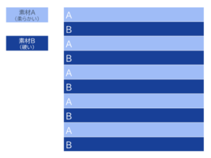 ＜サーボプレスで硬度差を見抜く＞荷重データによる高精度OK/NG判定【設計の豆知識】 – 【商品特設サイト】コアテック株式会社